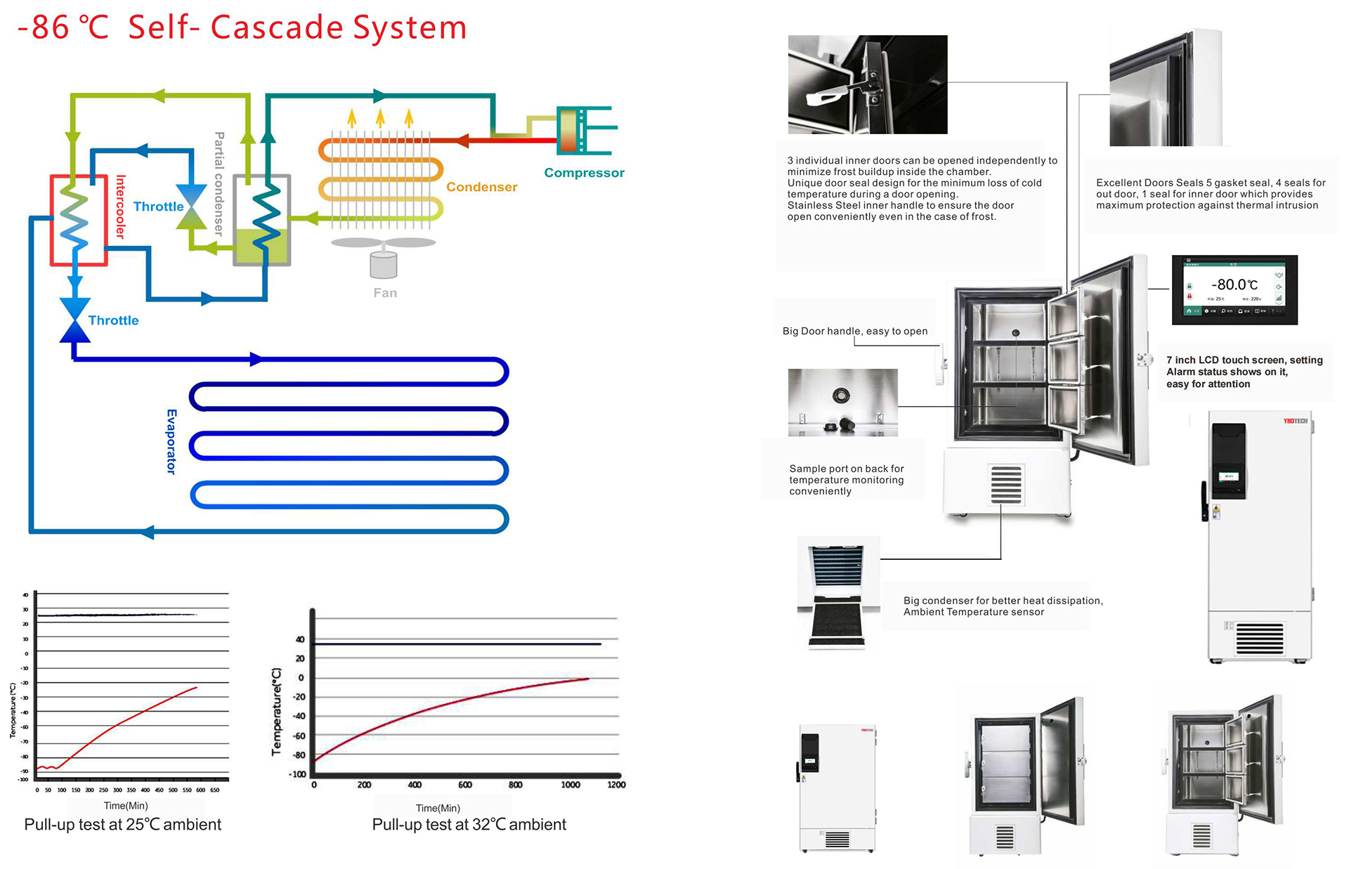 E Series -86°C ULT Freezer - Ybo Technologies Co., Ltd.